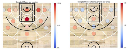 Turning Basketball Courts Into DIY Science Labs – Every Day Matters
