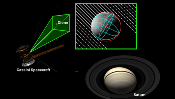 Exploring Our Solar System To Improve Life on Earth – Every Day Matters